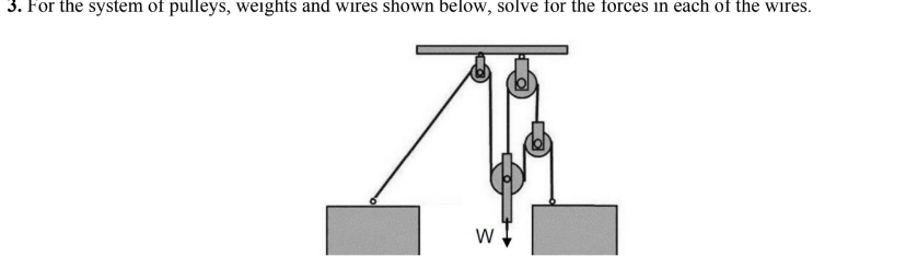 Solved 3. For the system of pulleys, weights and wires shown | Chegg.com