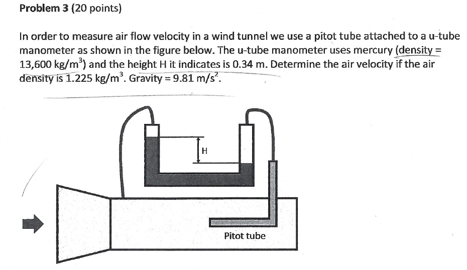 Solved Problem 3 (20 points) In order to measure air flow | Chegg.com