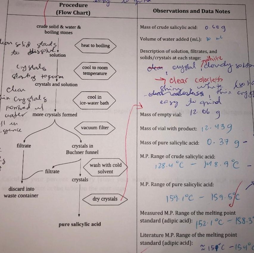 Solved 1) ﻿State the objectives of the recrystallization | Chegg.com