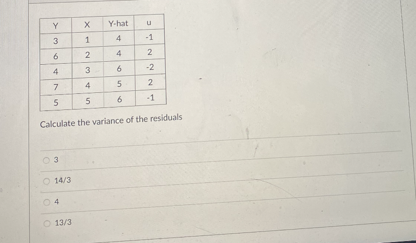 Solved Calculate the variance of the residuals 3 \\( 14 / 3 | Chegg.com
