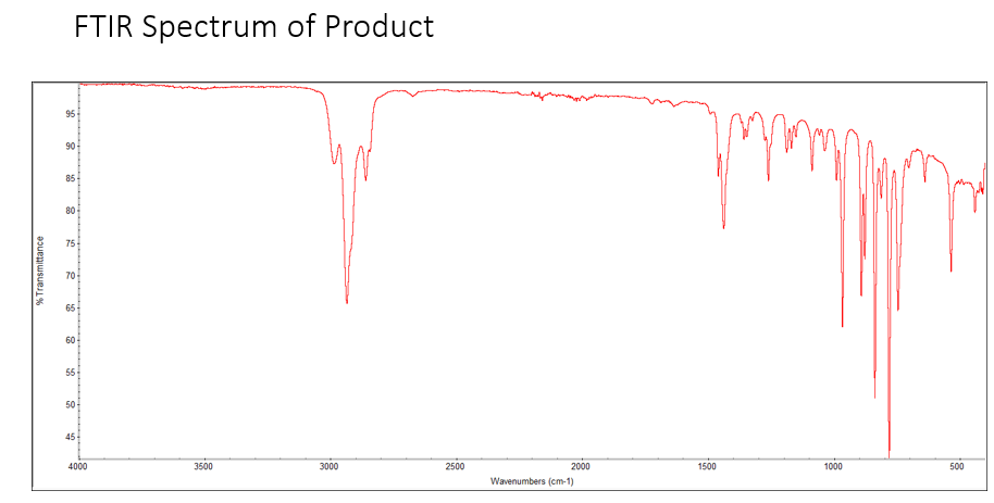 Solved 2.Include a copy of FTIR spectrum of your product. | Chegg.com