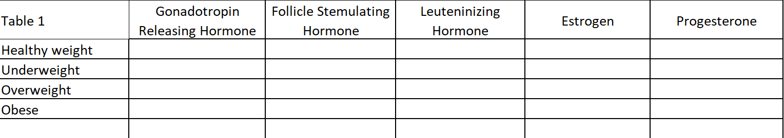 Solved Table 1: Compare the expected hormone level of a | Chegg.com