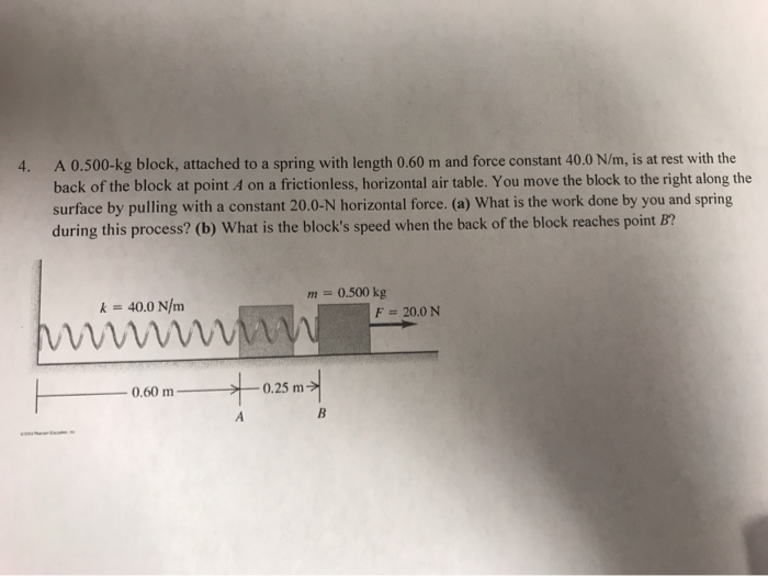 Solved a 0.500 kg block, attached to a spring with lenght | Chegg.com