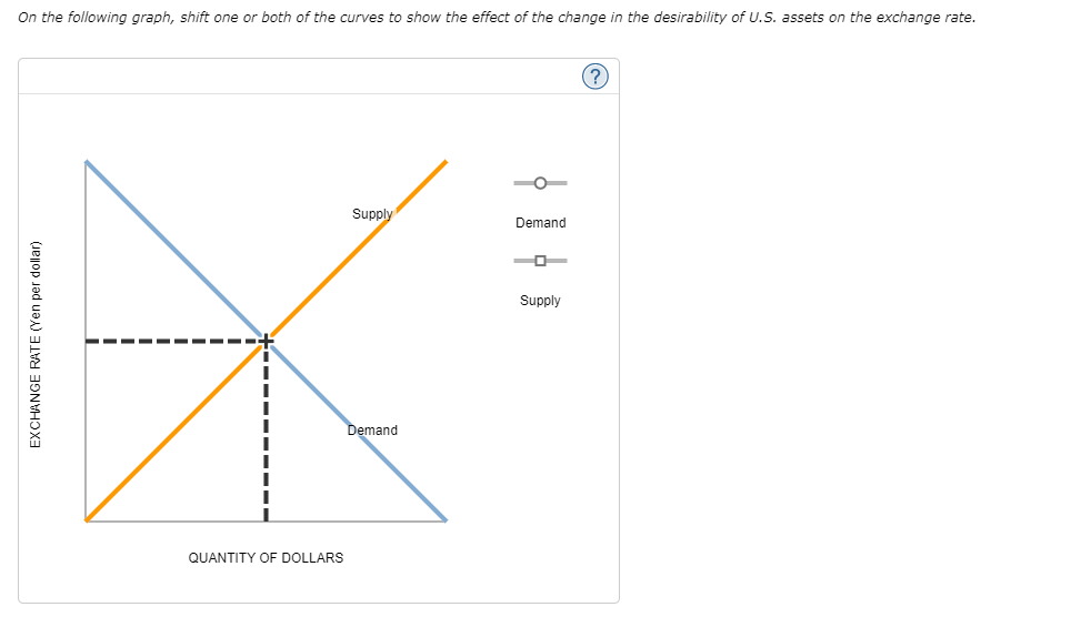 Solved Suppose the interest rate in the United States | Chegg.com