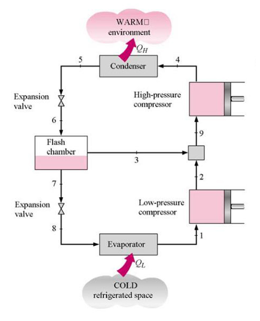 A refrigeration process with interstage cooling uses | Chegg.com