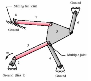 Solved For each of the mechanisms shown below, specify | Chegg.com