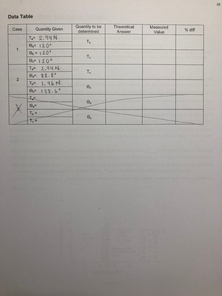 Solved 26 Lab 103: Translational Static Equilibrium - Force | Chegg.com