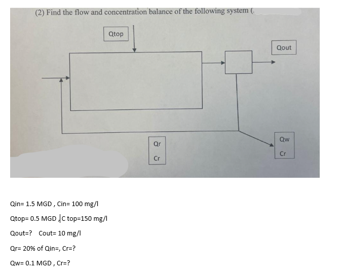 Solved (2) Find the flow and concentration balance of the | Chegg.com