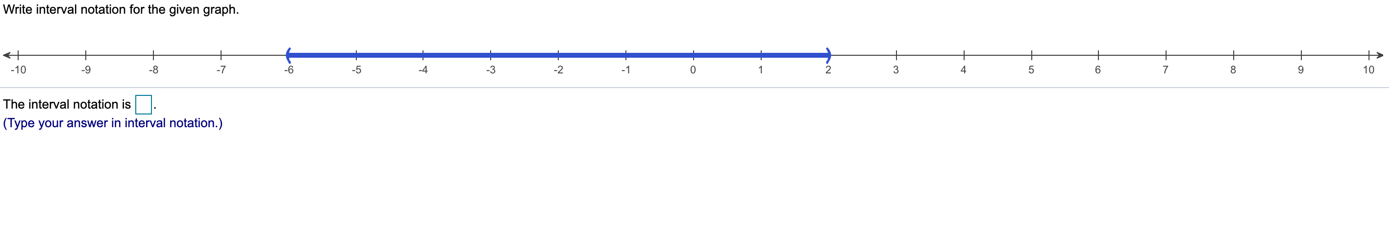 Solved Write interval notation for the given graph. ++ -10 | Chegg.com