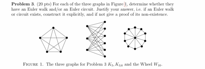 Solved Problem 3. (20 pts) For each of the three graphs in | Chegg.com
