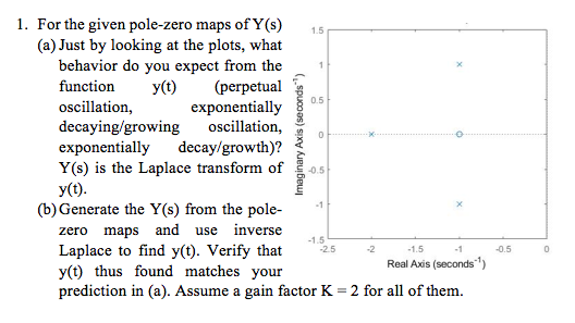Solved 1.5 1. For the given pole-zero maps of Y(s) (a) Just | Chegg.com