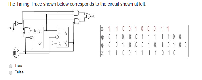 Solved The Timing Trace shown below corresponds to the | Chegg.com