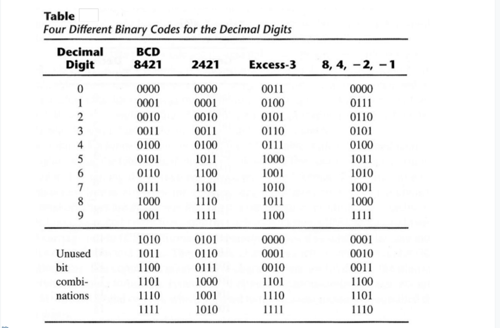 Solved Please clearly explain how you formulate the weights. | Chegg.com