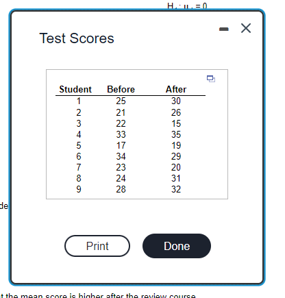 Solved A standardized test has a scale that ranges from 3 to | Chegg.com