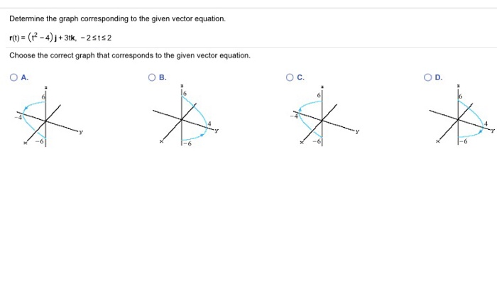 Solved Determine the graph corresponding to the given vector | Chegg.com