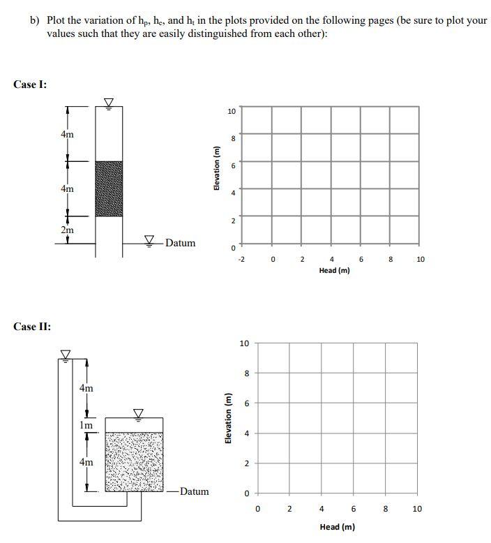 Solved b) Plot the variation of hp, he, and h in the plots | Chegg.com