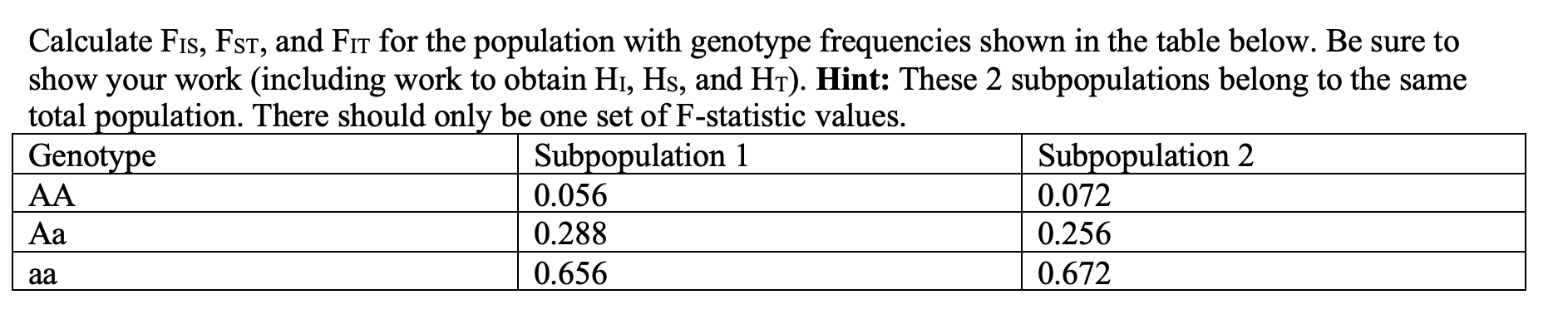 Solved Calculate FIS,FST, and FIT for the population with | Chegg.com