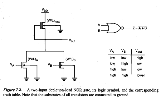 Consider the depletion-load nMOS NOR2 gate shown in | Chegg.com