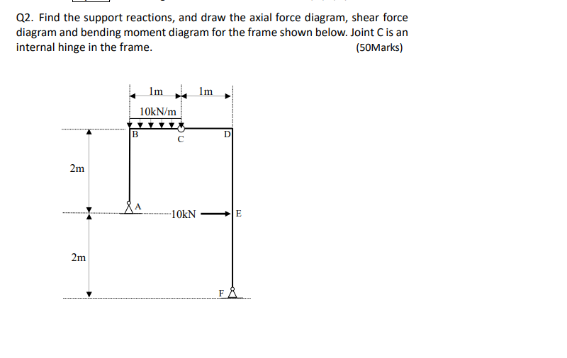 Solved Q2 Find The Support Reactions And Draw The Axial