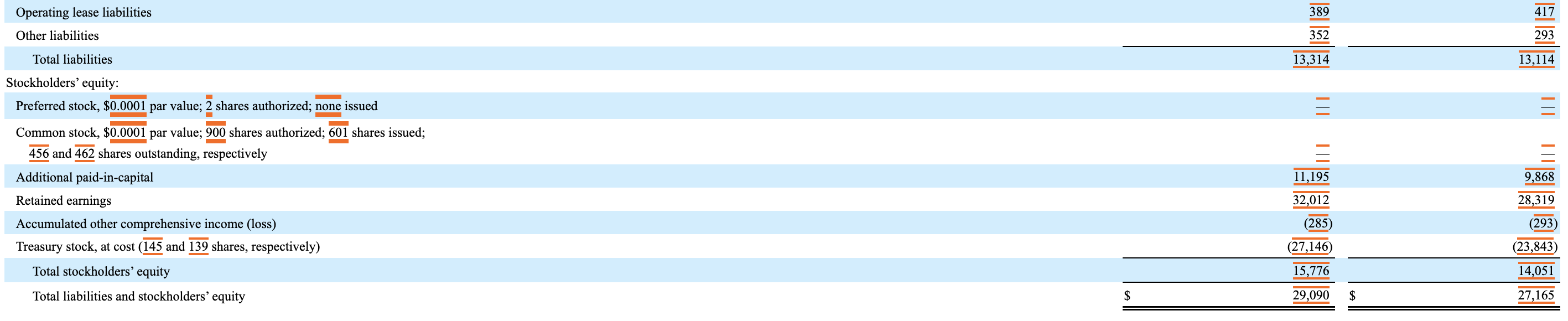 Solved Does the company identify its translation method | Chegg.com