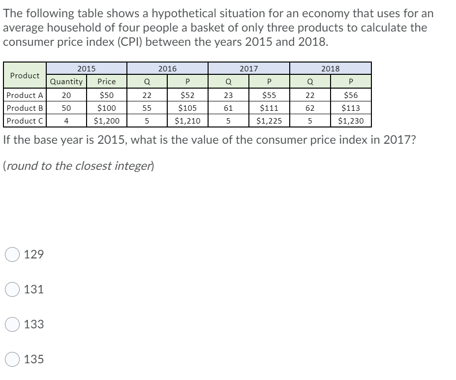 Solved The following table shows a hypothetical situation | Chegg.com