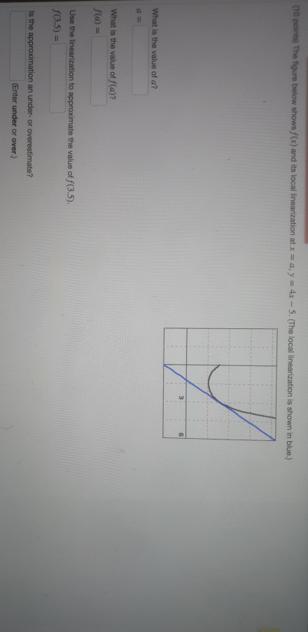 Solved (10 points) The figure below shows f(x) and its local | Chegg.com