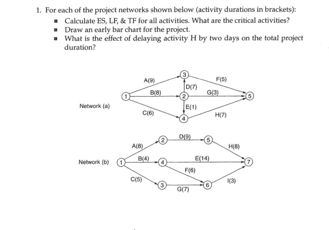 Solved 1. For each of the project networks shown below | Chegg.com