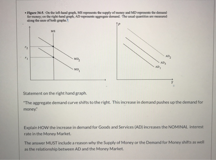 Solved Figure 34-5. On the left-hand graph, MS represents | Chegg.com