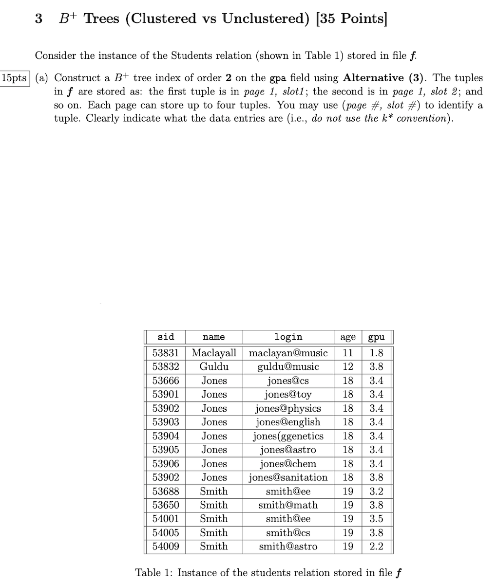 3 B+ Trees (Clustered vs Unclustered) (35 Points] | Chegg.com