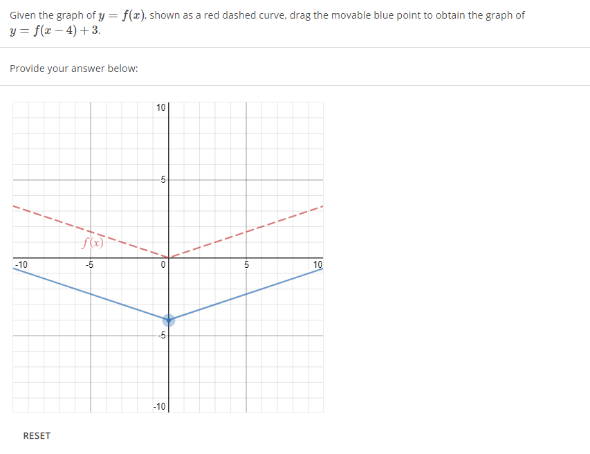 Solved Given the graph of y = f(x), shown as a red dashed | Chegg.com