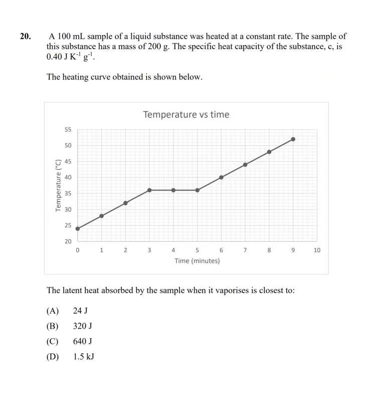 Solved 20. A 100 mL sample of a liquid substance was heated | Chegg.com