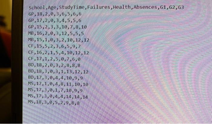 Solved Question: Please do only the Add Average code | Chegg.com