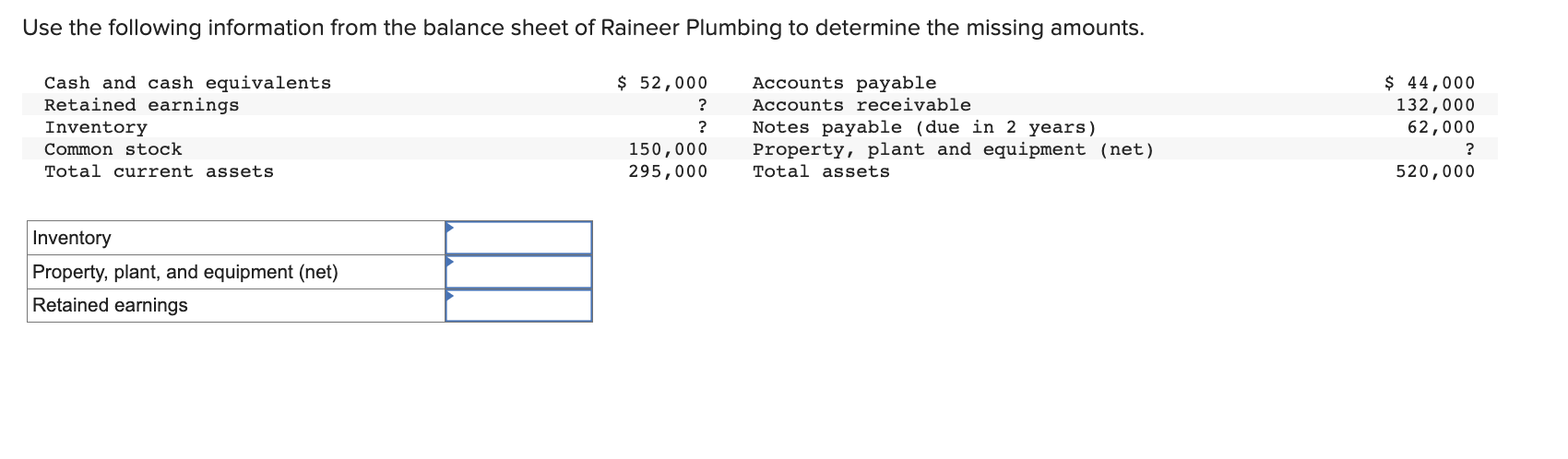 Solved Use the following information from the balance sheet | Chegg.com