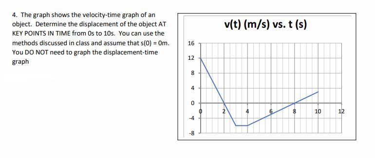 Solved v(t) (m/s) vs. t (s) 4. The graph shows the | Chegg.com