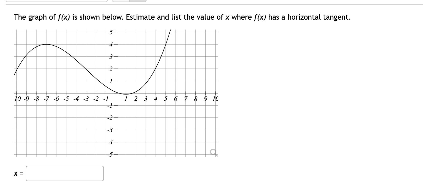 Solved The graph of f(x) is shown below. Estimate and list | Chegg.com
