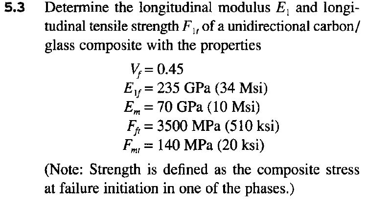 Solved Subject: Composite Materials Determine the | Chegg.com