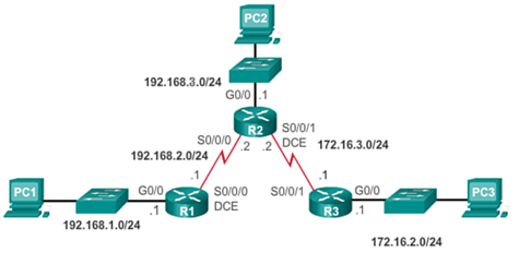 Solved If you know the network topology was established as | Chegg.com