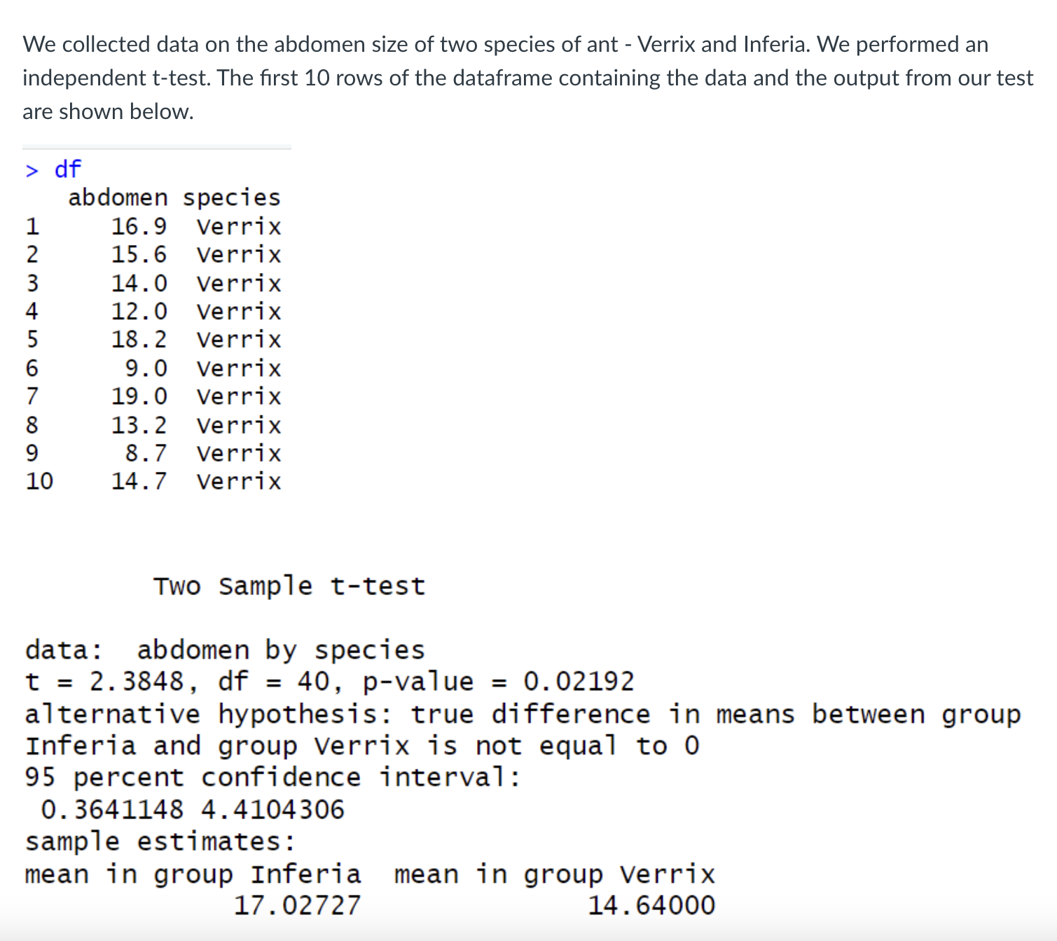 Solved We collected data on the abdomen size of two species | Chegg.com