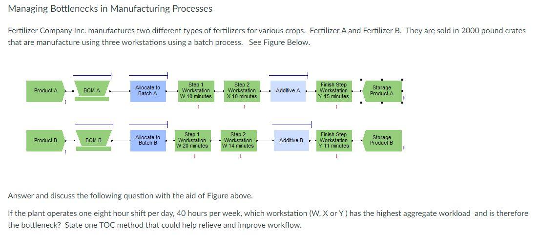 Solved Managing Bottlenecks in Manufacturing Processes | Chegg.com