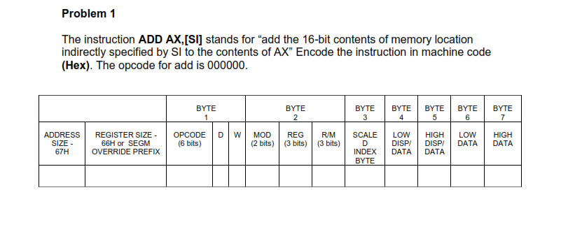 Solved Problem 1 The instruction ADD AX,[SI] stands for add | Chegg.com