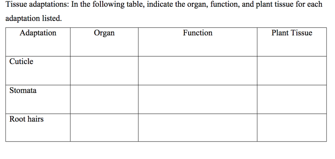 Solved Tissue adaptations: In the following table, indicate | Chegg.com