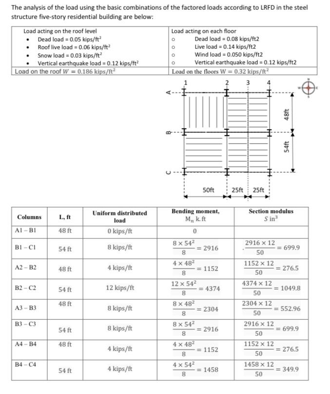 The analysis of the load using the basic combinations | Chegg.com