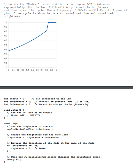 Solved Modify the "Fading" sketch code below to ramp an LED | Chegg.com