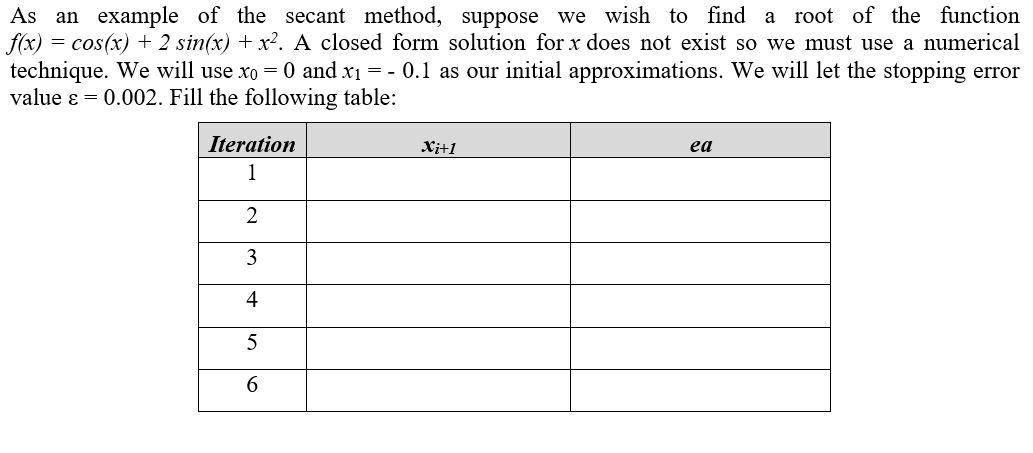 Solved As an example of the secant method, suppose we wish | Chegg.com