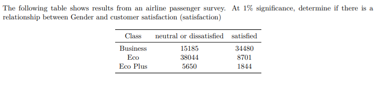 Solved The following table shows results from an airline | Chegg.com