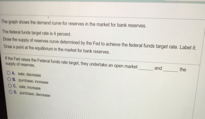 Solved The graph shows the demand curve for reserves in the | Chegg.com