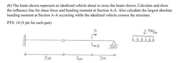 Solved (b) The loads shown represent an idealized vehicle | Chegg.com