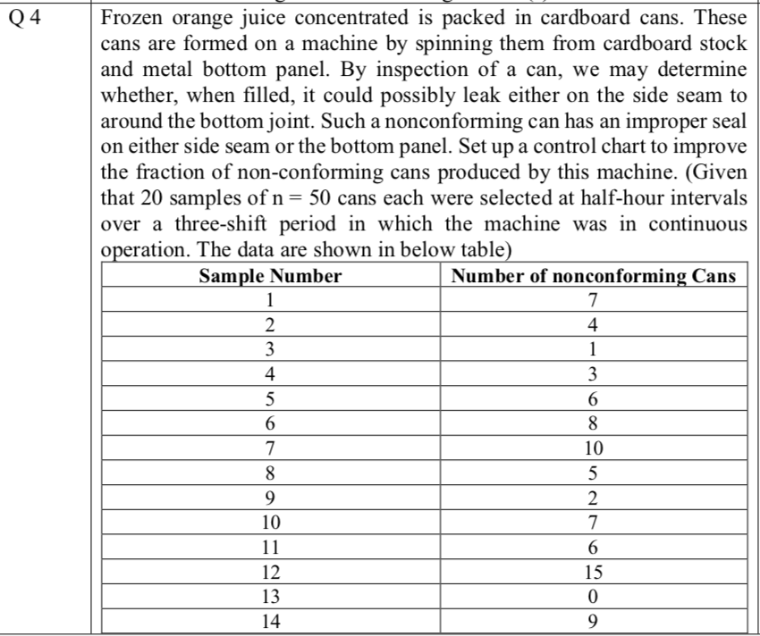Solved Q4 1 Frozen orange juice concentrated is packed in | Chegg.com