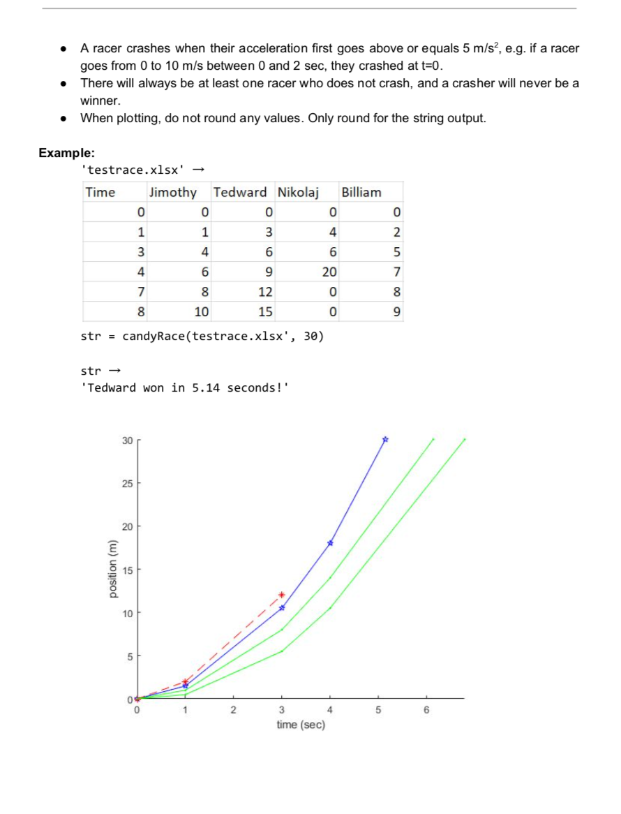 Function Name: candy Race Inputs: 1. (char) The file | Chegg.com