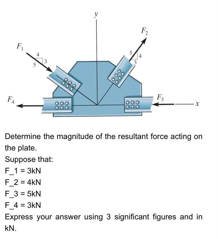 Solved Determine The Magnitude Of The Resultant Force Acting